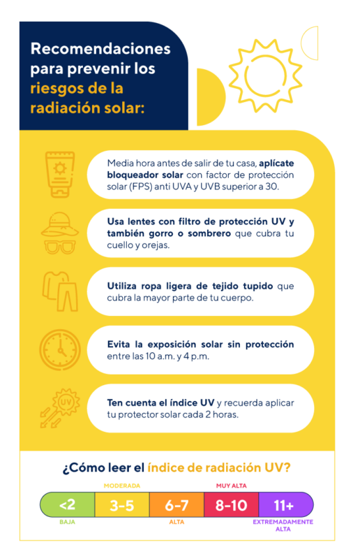 ¿Cómo protegernos de la radiación solar? - Portal Administrativo PUCP